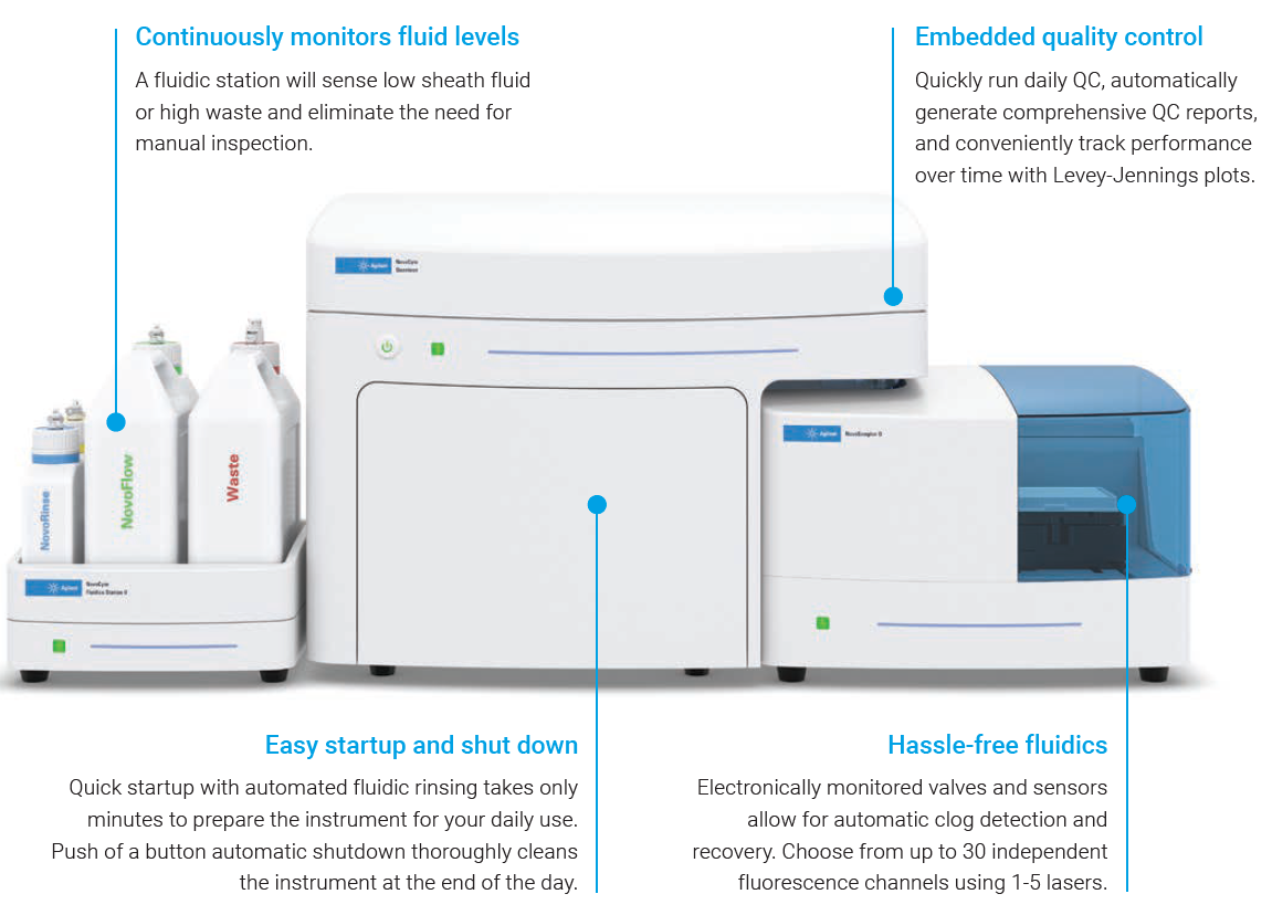 Agilent (distributed by Millennium Science)