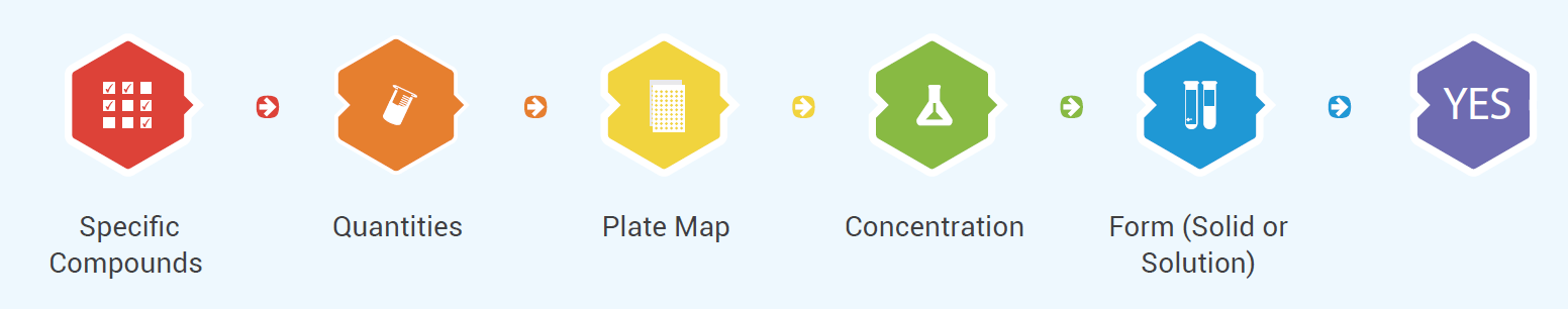 MedChemExpress compound libraries for drug discovery | New Zealand